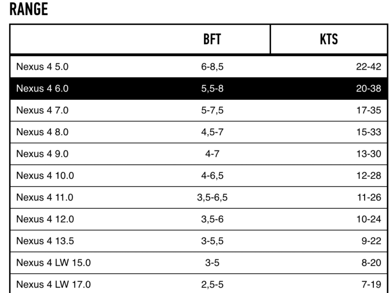 Core Nexus 4 Kite - Kiteboarding Closeouts